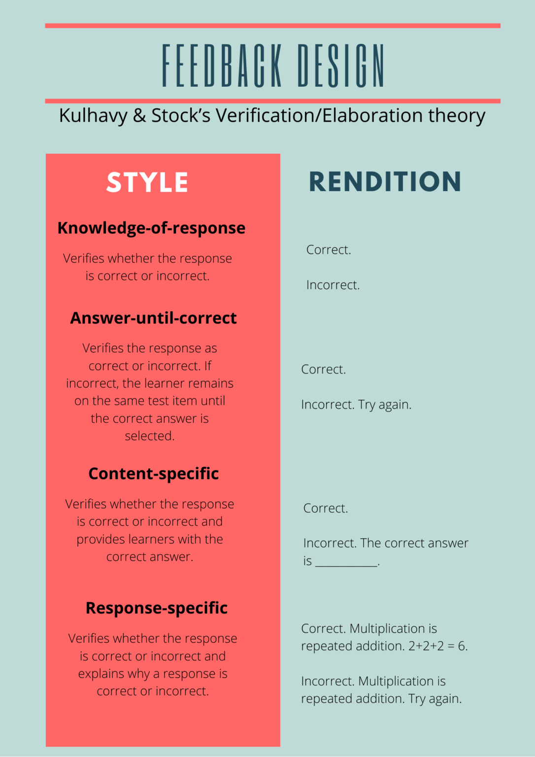 Feedback Styles in Online Courses - ID Mentors