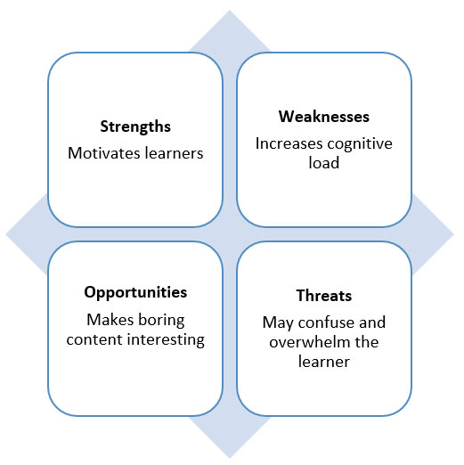 Gamification SWOT Analysis – ID Mentors Gamification SWOT Analysis – ID Mentors